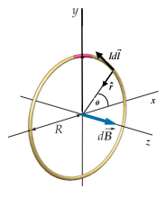 Solved The diagram illustrates a circular conducting loop | Chegg.com