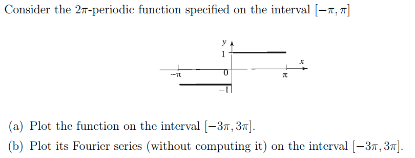 Solved Consider the 27-periodic function specified on the | Chegg.com