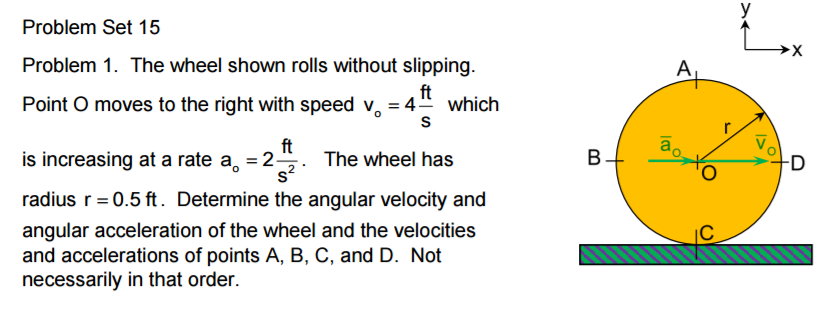 Solved The wheel shown rolls without slipping. Point O moves | Chegg.com