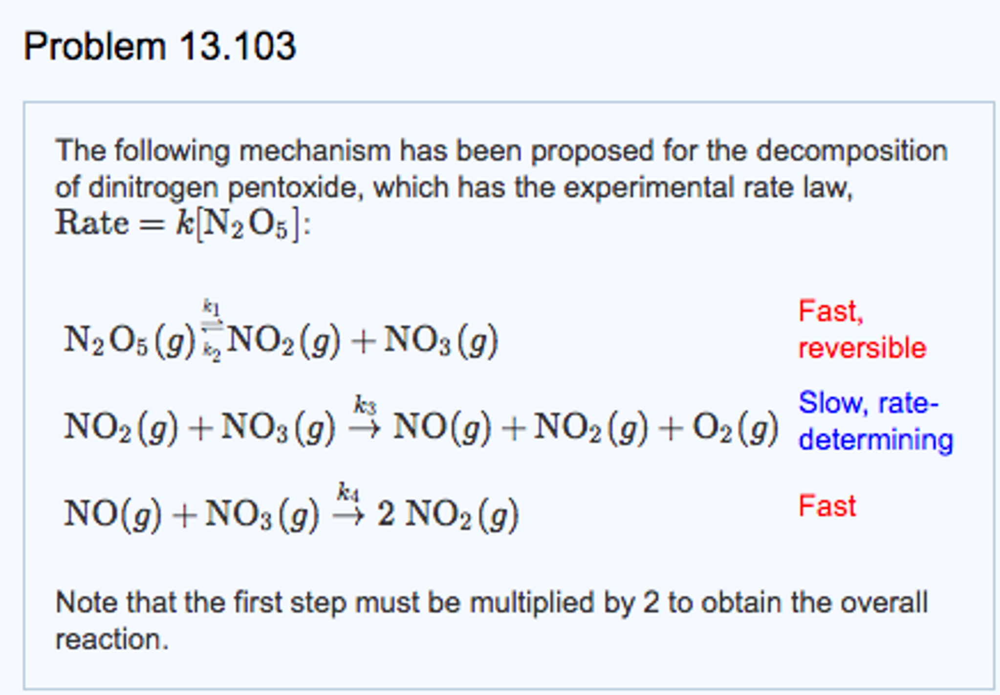 Solved The following mechanism has been proposed for the | Chegg.com