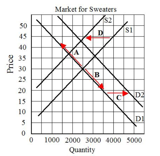 Solved Use the following diagram to answer the questions: | Chegg.com