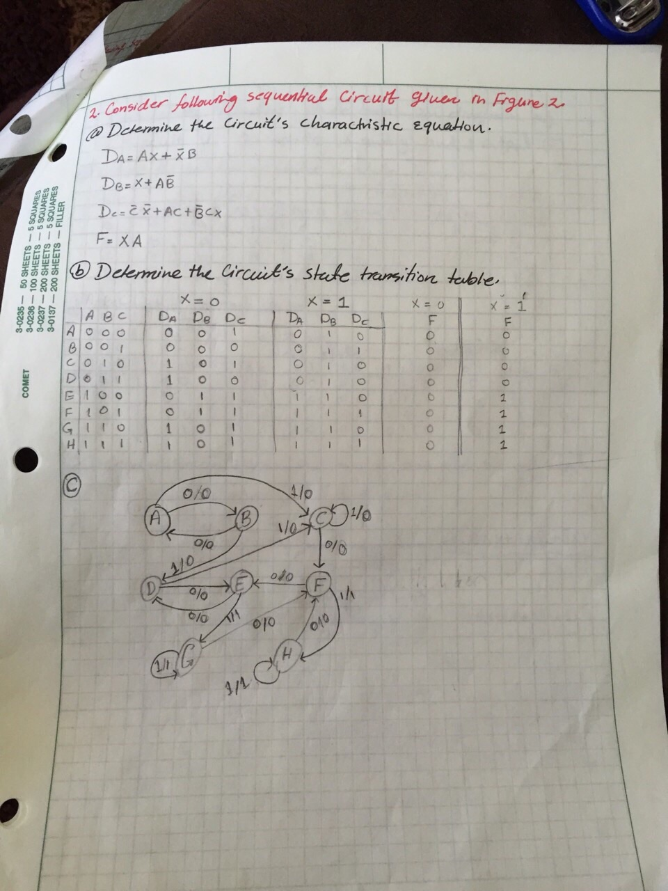 Develop a Verilog HDL design of the circuit provided | Chegg.com