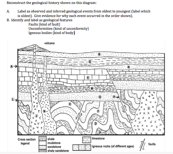 Solved Reconstruct the geological history shown on this | Chegg.com