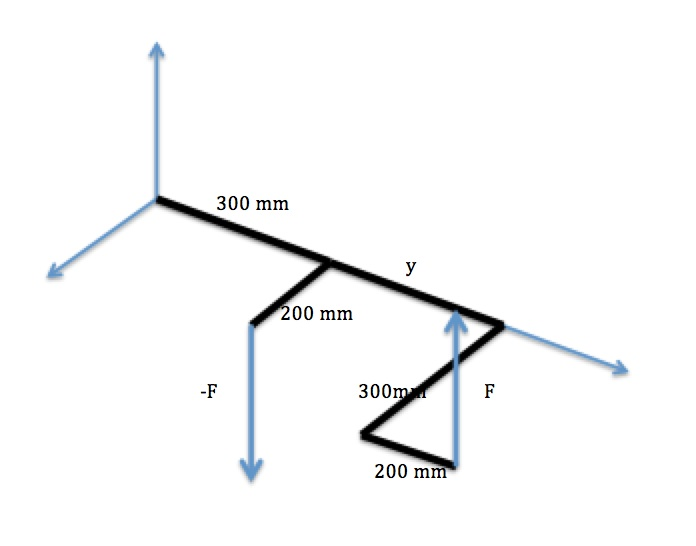 Solved If The Couple Force F Is 31 Newtons And Acts Along Chegg solved-if-the-couple-force-f-is-31-newtons-and-acts-along-chegg