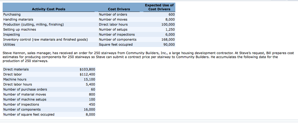Solved Problem 4-3A (Part Level Submission) Shaker Stairs | Chegg.com