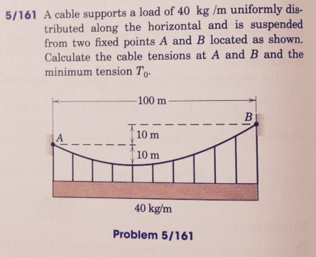 Solved 51161 A cable supports a load of 40 kg/m uniformly | Chegg.com