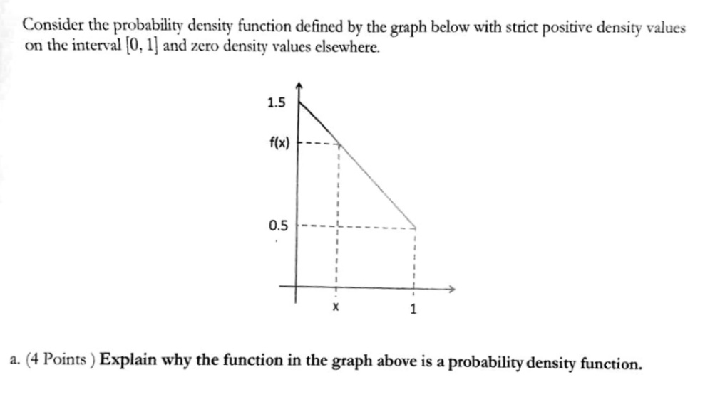 Solved Consider the probablity density function defined by | Chegg.com