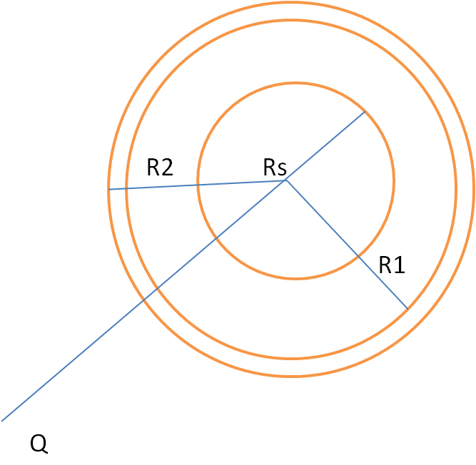Solved A conductive sphere of radius Rs is concentrically | Chegg.com
