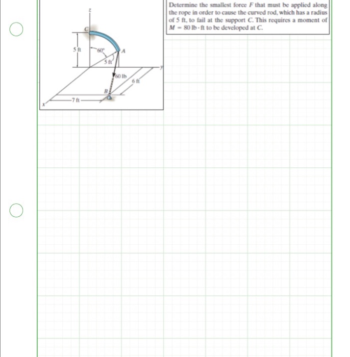 Solved Determine The Smallest Force F That Must He Applied