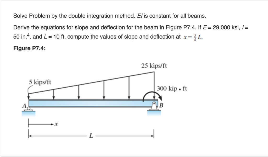 Solved Solve Problem by the double integration method. Elis | Chegg.com