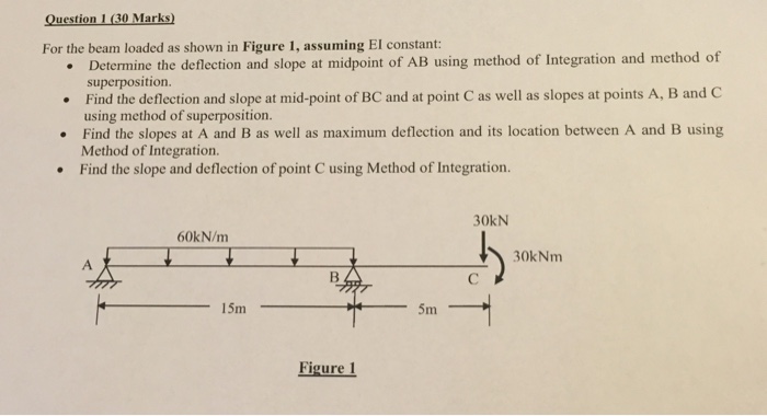 Solved For the beam loaded as shown in Figure 1, assuming EI | Chegg.com