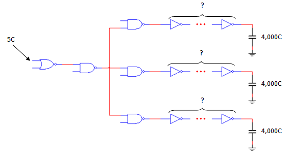 Use the method of Logical Effort to determine how | Chegg.com