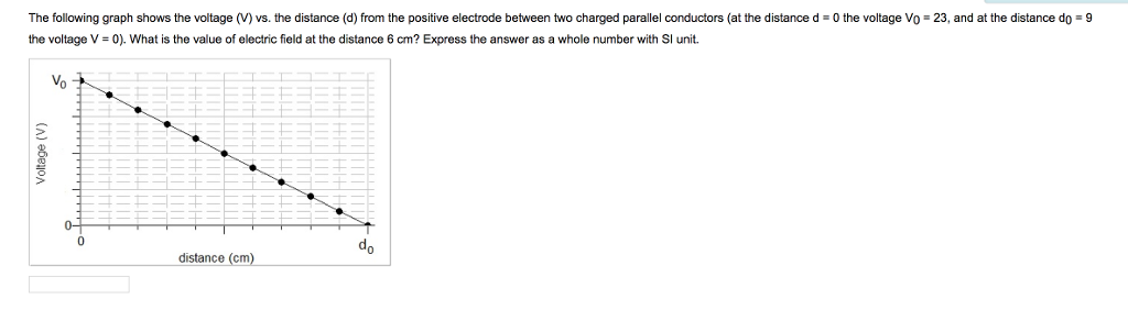 Solved The following graph shows the voltage (V) vs. the | Chegg.com