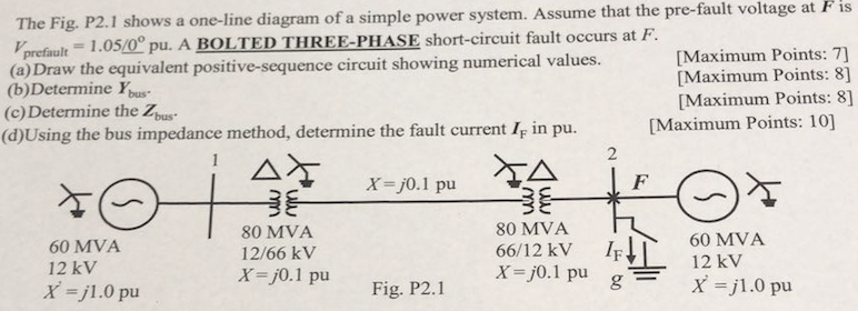 Solved is a one-line diagram of a simple power system. | Chegg.com