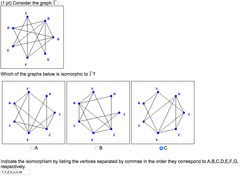 Solved (1 pt) Consider the graph Which of the graphs below | Chegg.com