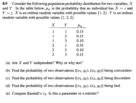 8.9 Consider the following population probability | Chegg.com