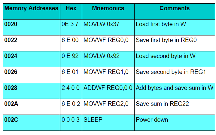 Solved 4 Use Pic18 Ide For This Problem Enter The 