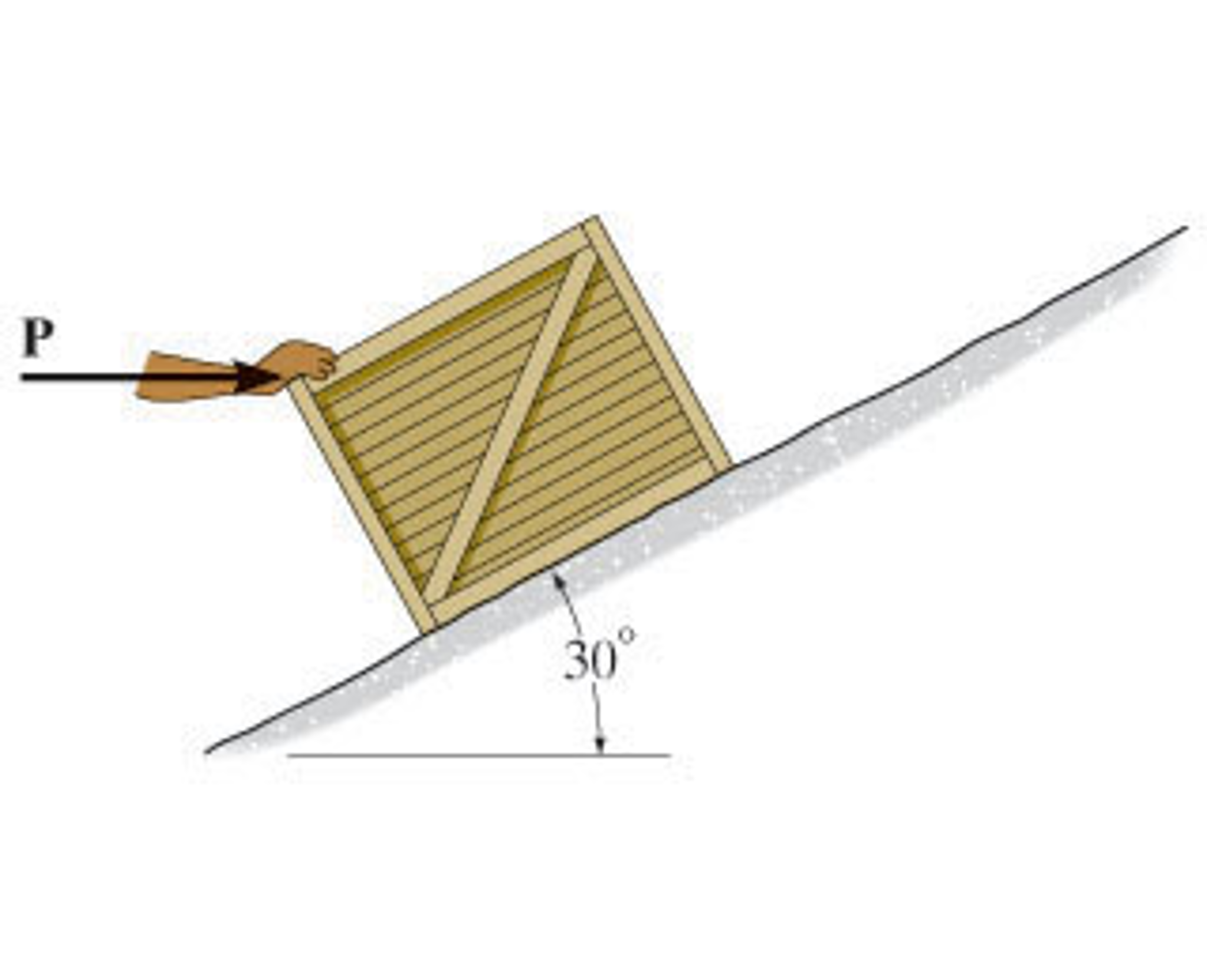 Solved Determine The Minimum Horizontal Force P Required To