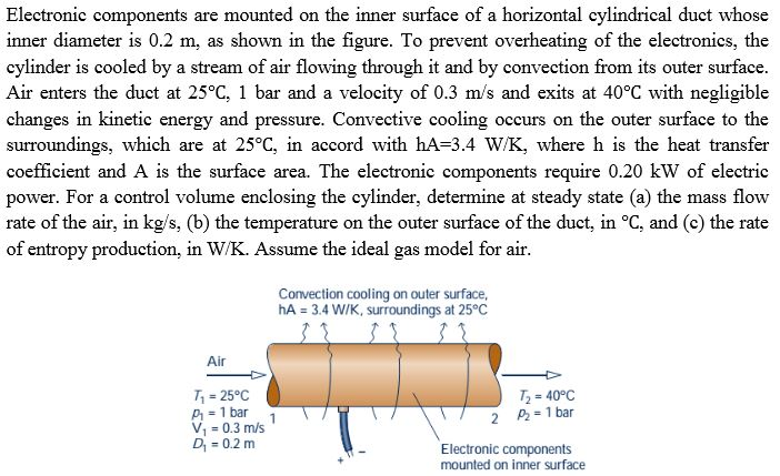 Electronic components are mounted on the inner | Chegg.com