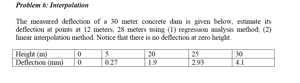 The measured deflection of a 30 meter concrete dam is | Chegg.com