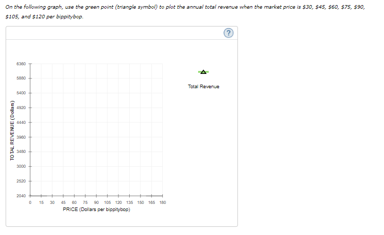 Solved 4. Elasticity and total revenue The following graph | Chegg.com