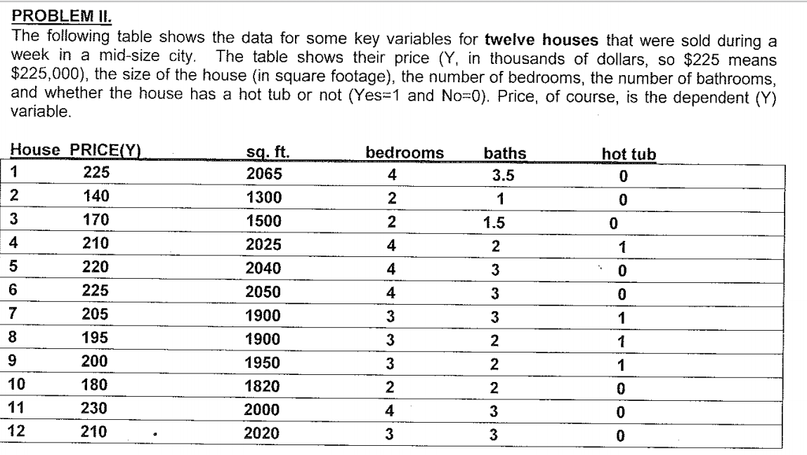 Solved The following tables shows the data for some key | Chegg.com
