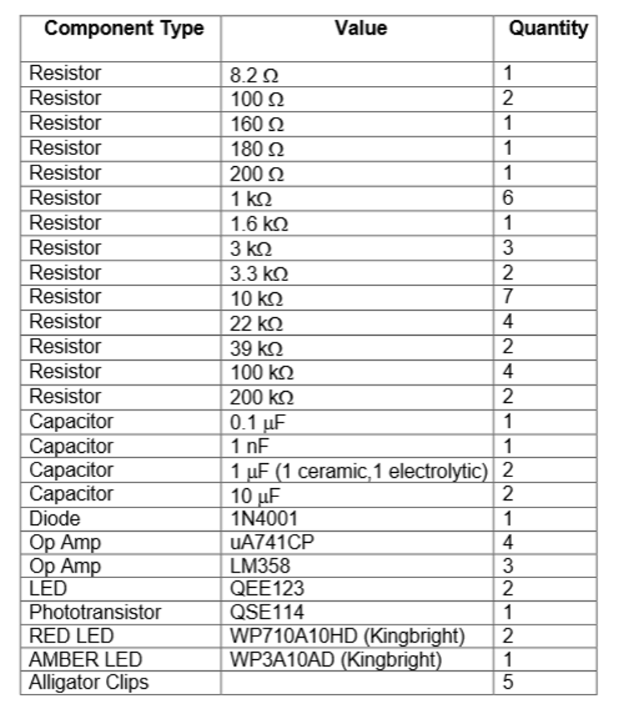 Solved Home Preparation Task 1 of 2: Setting the trigger | Chegg.com