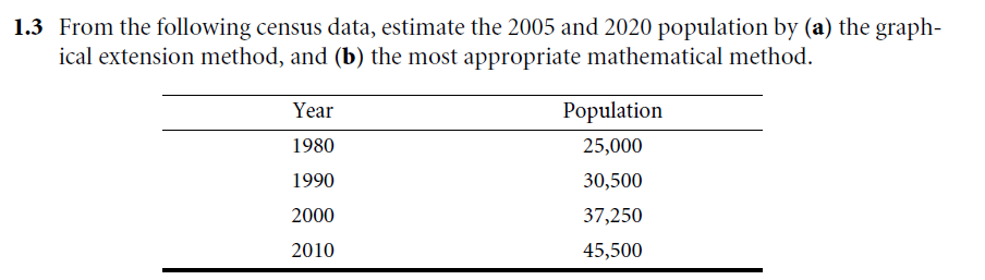 Solved From the following census data, estimate the 2005 and | Chegg.com