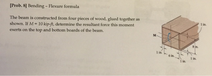 Solved Bending - Flexure formula The beam is constructed | Chegg.com