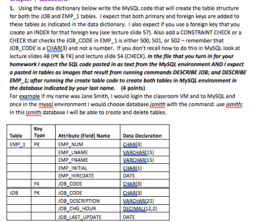 Solved 1. Using the data dictionary below write the MySQL | Chegg.com