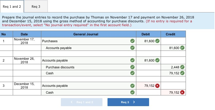 Solved Req 1 and 2 Req 3 Prepare the journal entries to | Chegg.com