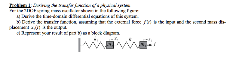 Solved Deriving the transfer function of a physical system | Chegg.com