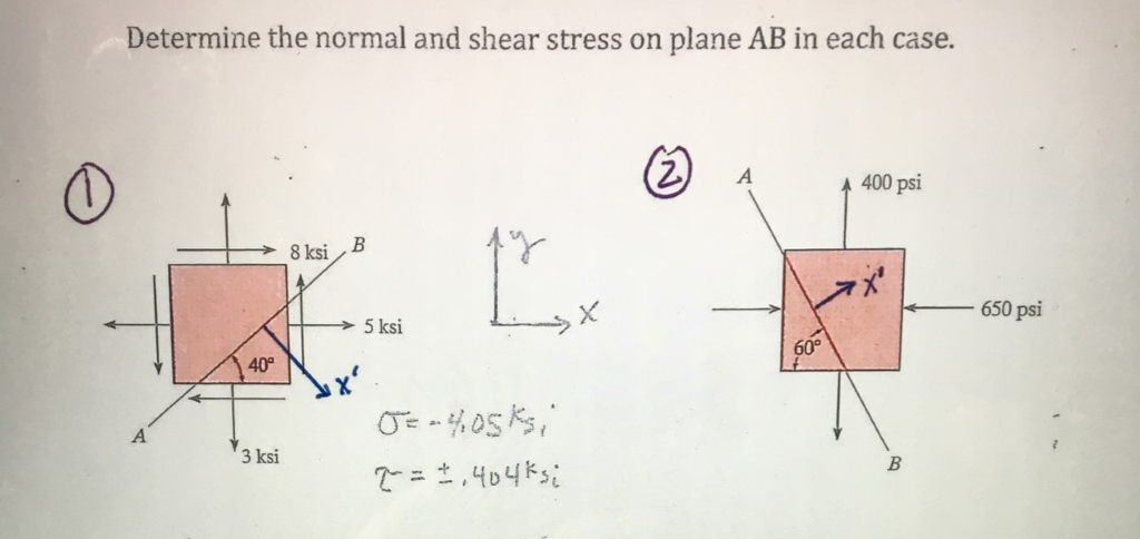 Solved Determine the normal and shear stress on plane AB in | Chegg.com