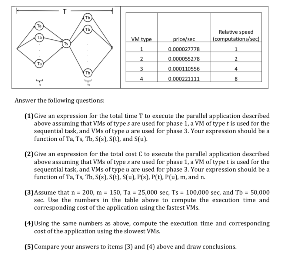 This question is about running parallel applications | Chegg.com