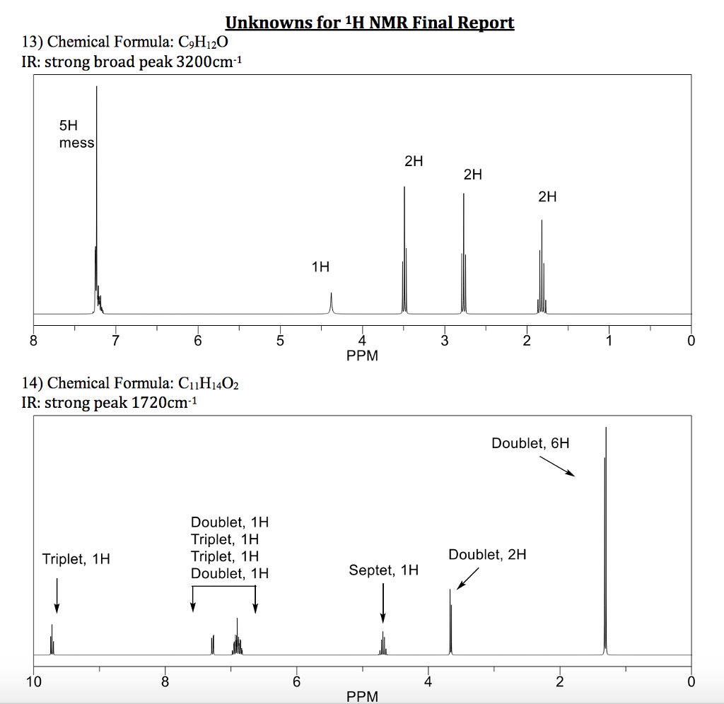 Solved Unknowns for 1H NMR Final Repor 13) Chemical Formula: | Chegg.com