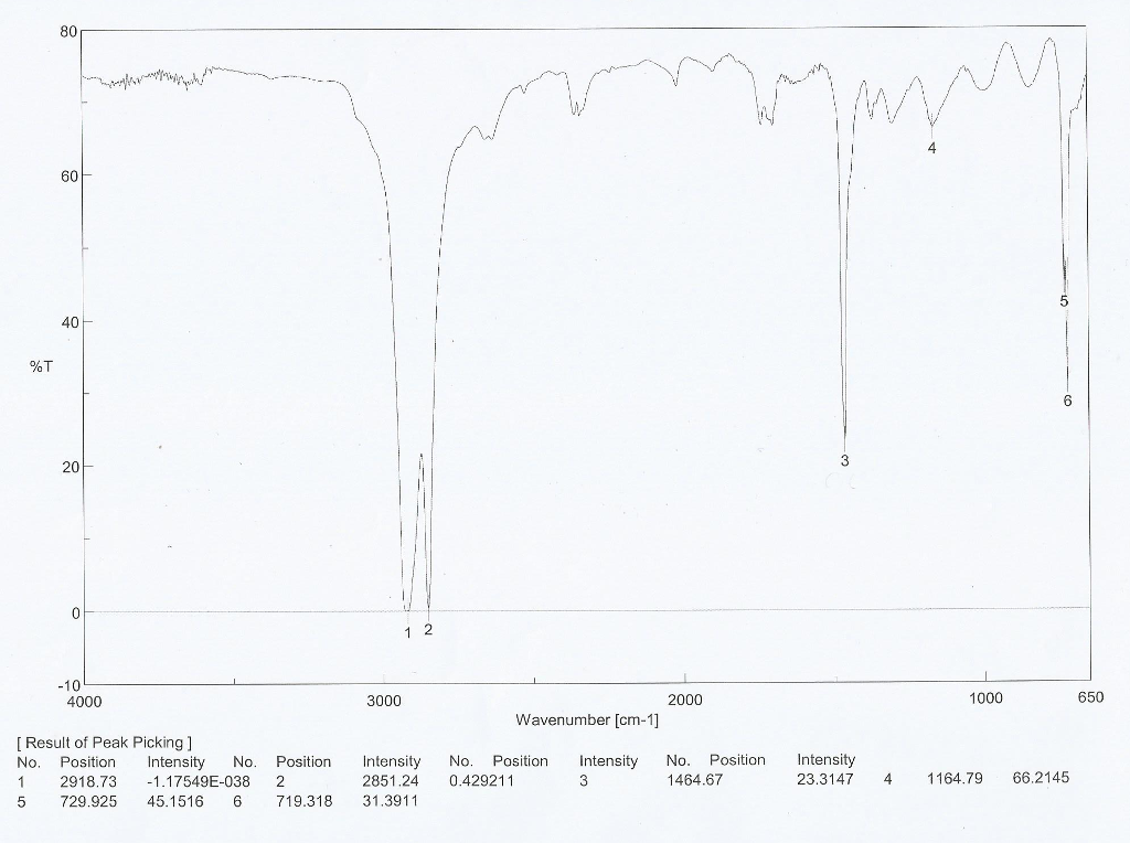Solved Please identify the unknown polymer of this IR and | Chegg.com