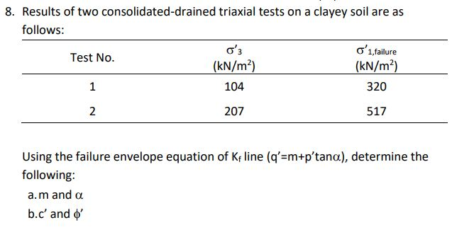 Solved Results of two consolidated-drained triaxial tests on | Chegg.com