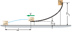 Solved A 1.95-kg block slides down a frictionless ramp, as | Chegg.com