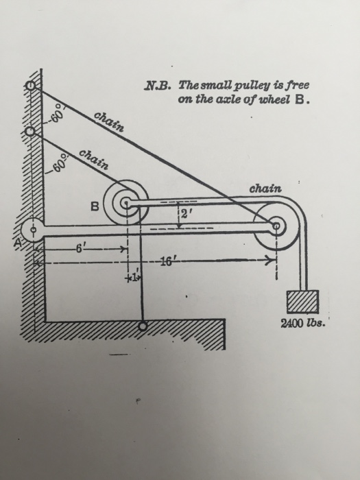 Solved Find the forces acting in the chains and force on pin | Chegg.com