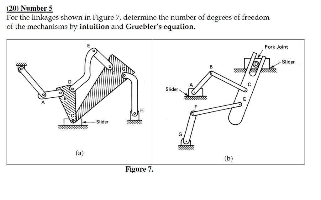 Solved (20 Number 5 For the linkages shown in Figure 7, | Chegg.com