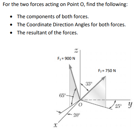 Solved For the two forces acting on Point o, find the | Chegg.com