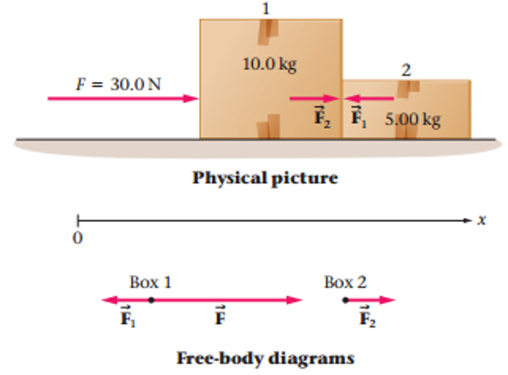 Solved Example 5-8 ?depicts the following scenario. A box of | Chegg.com