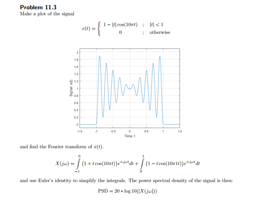Solved Make a plot of the signal x(t) = {1 - |t| cos (10 pi | Chegg.com