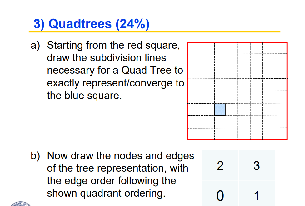 Quadtrees (24%) a) Starting from the red square, draw | Chegg.com