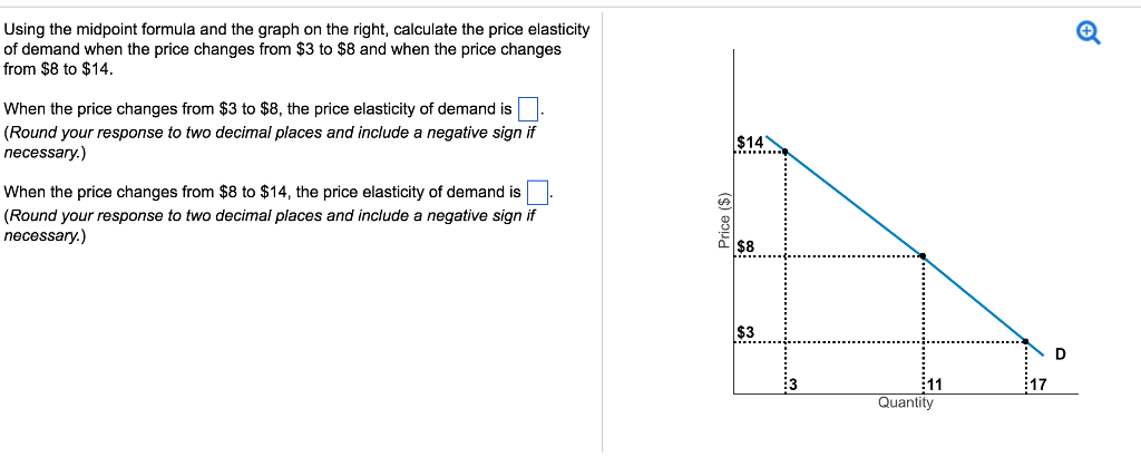 Price Elasticity Of Demand Midpoint Formula