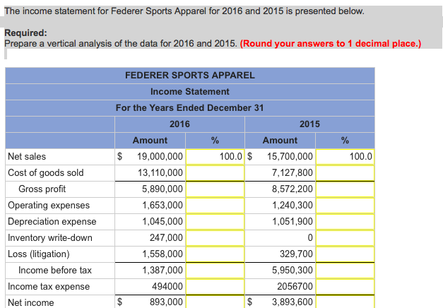 Solved: The Income Statement For Federer Sports Apparel Fo... | Chegg.com