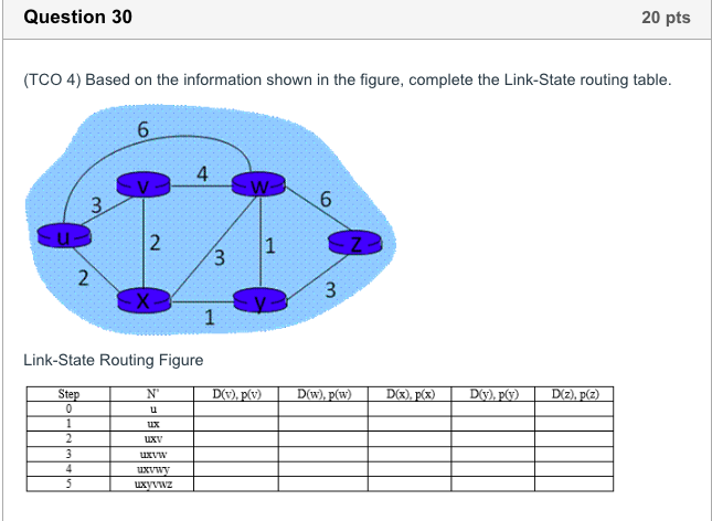 Solved Question 30 20 pts TCO 4) Based on the information | Chegg.com Solved Question 30 20 pts TCO 4) Based on the information | Chegg.com