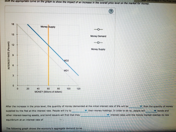 Solved Shift the appropriate curve on the graph to show the | Chegg.com