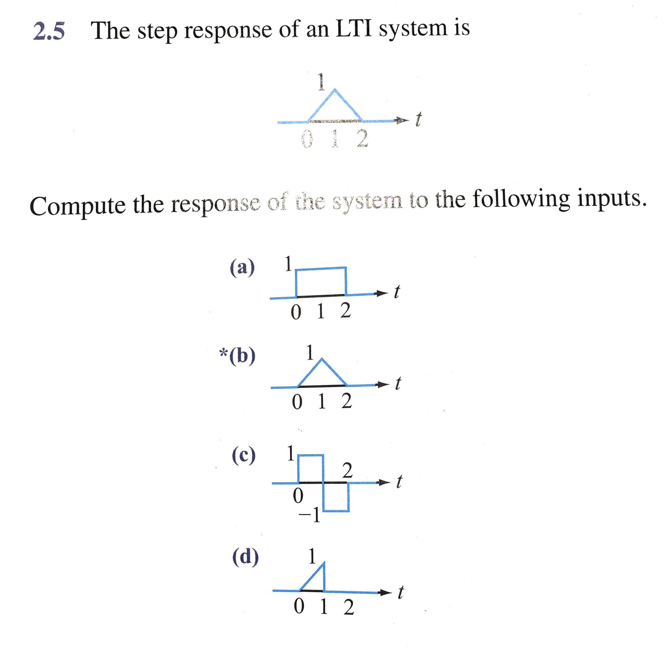 The step response of an LTI system is Compute the | Chegg.com