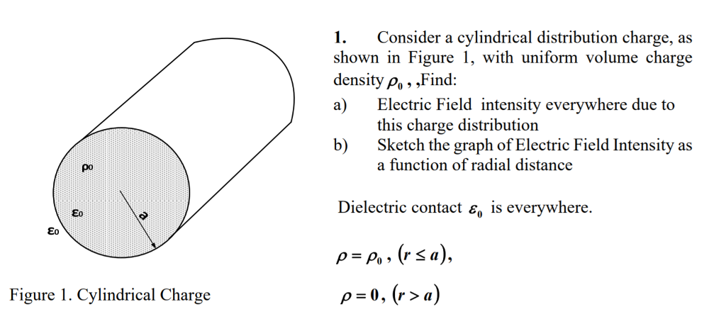 Solved 1 Consider a cylindrical distribution charge, as | Chegg.com